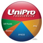 Unipro Foodservice | Schiff’s Food Service